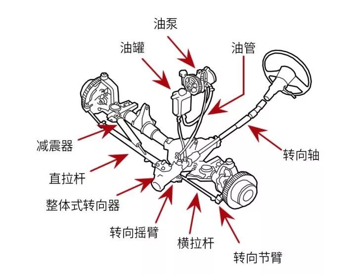 有哪些很有意思的冷知识？_搜狐汽车_搜狐网