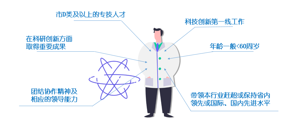 智慧“候鸟”在淳筑巢，淳安柔性引才大有看头！_发展