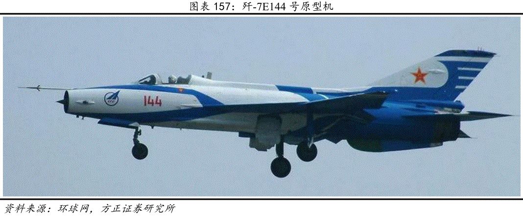 【工业史记】中国军机发展史：从仿制到自研，再到五代机纵横天际_飞机