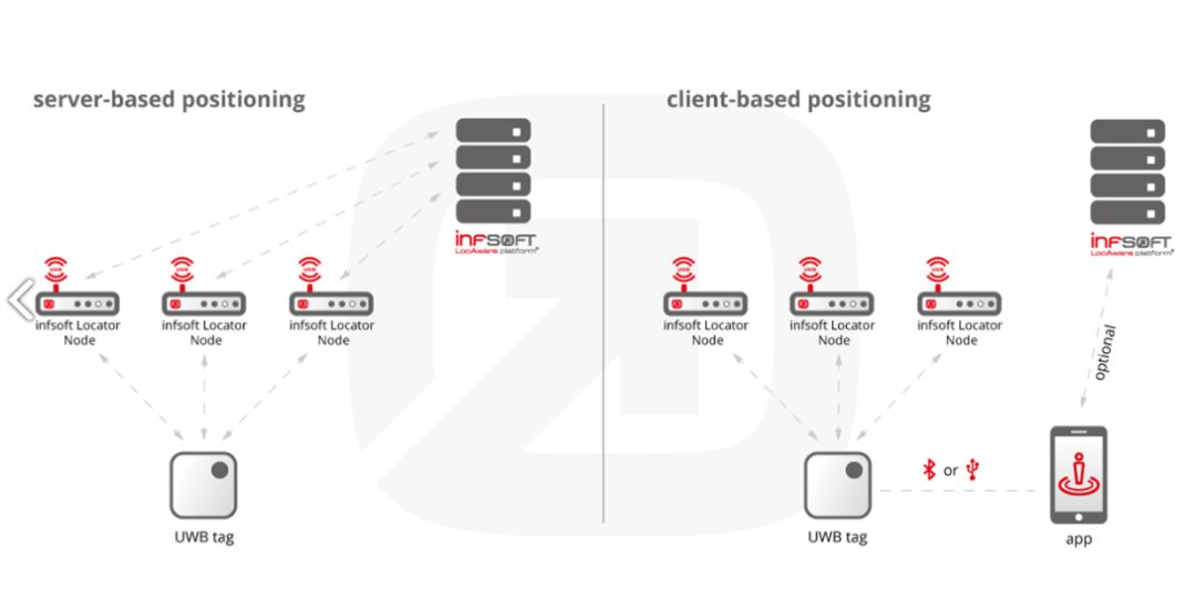 iPhone 11关键创新：支持UWB超宽带定位，搭配“寻物小标签”使用更佳哦！-搜狐大视野-搜狐新闻