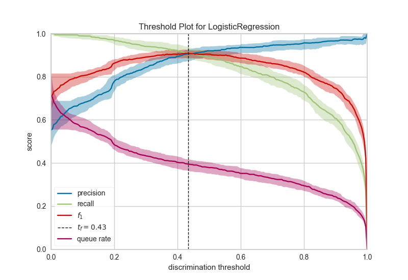 数据探索很麻烦？推荐一款史上最强大的特征分析可视化工具：yellowbrick_the