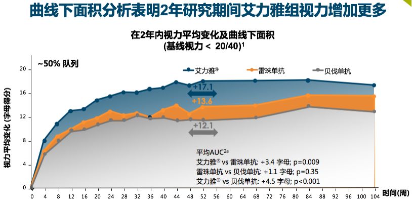 权威专家解读眼底疑难病新进展——DME、nAMD、PCV: 抗VEGF治疗方案应这样选择！_阿柏