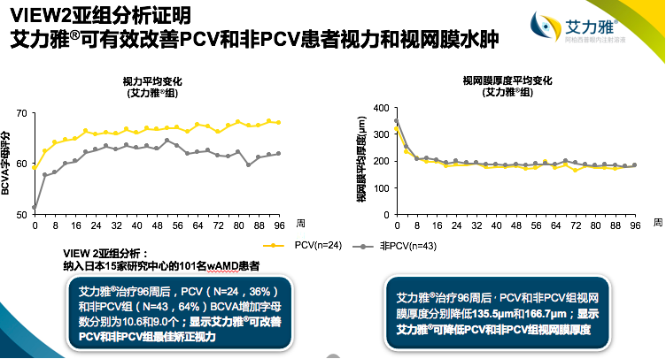 权威专家解读眼底疑难病新进展——DME、nAMD、PCV: 抗VEGF治疗方案应这样选择！_阿柏