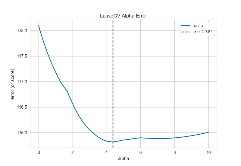 数据探索很麻烦？推荐一款史上最强大的特征分析可视化工具：yellowbrick_the