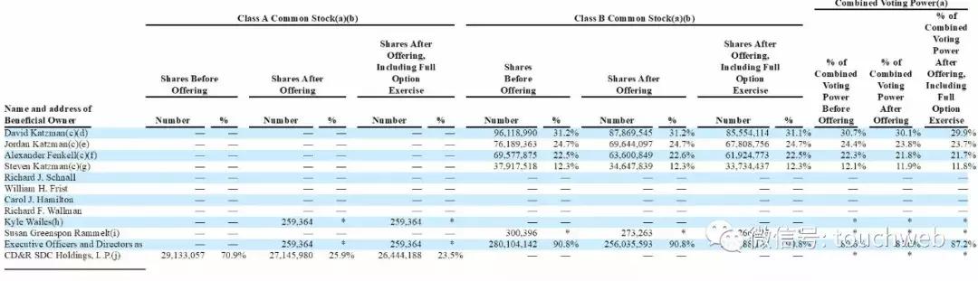 SmileDirectClub美国上市：募资超13亿美元 成今年前五大IPO_卡茨曼