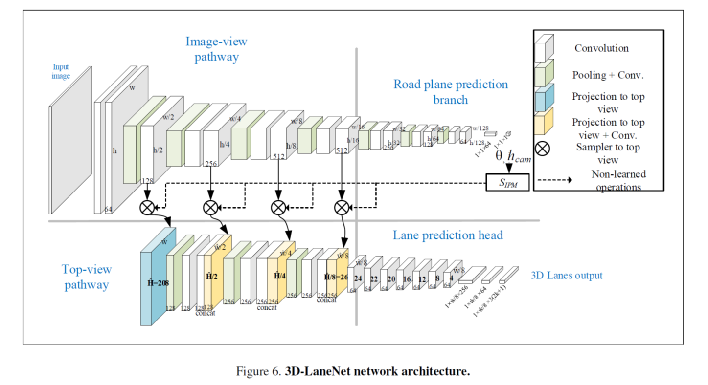 技术分享 | 如何帮自动驾驶“开眼看世界”？_搜狐汽车_搜狐网