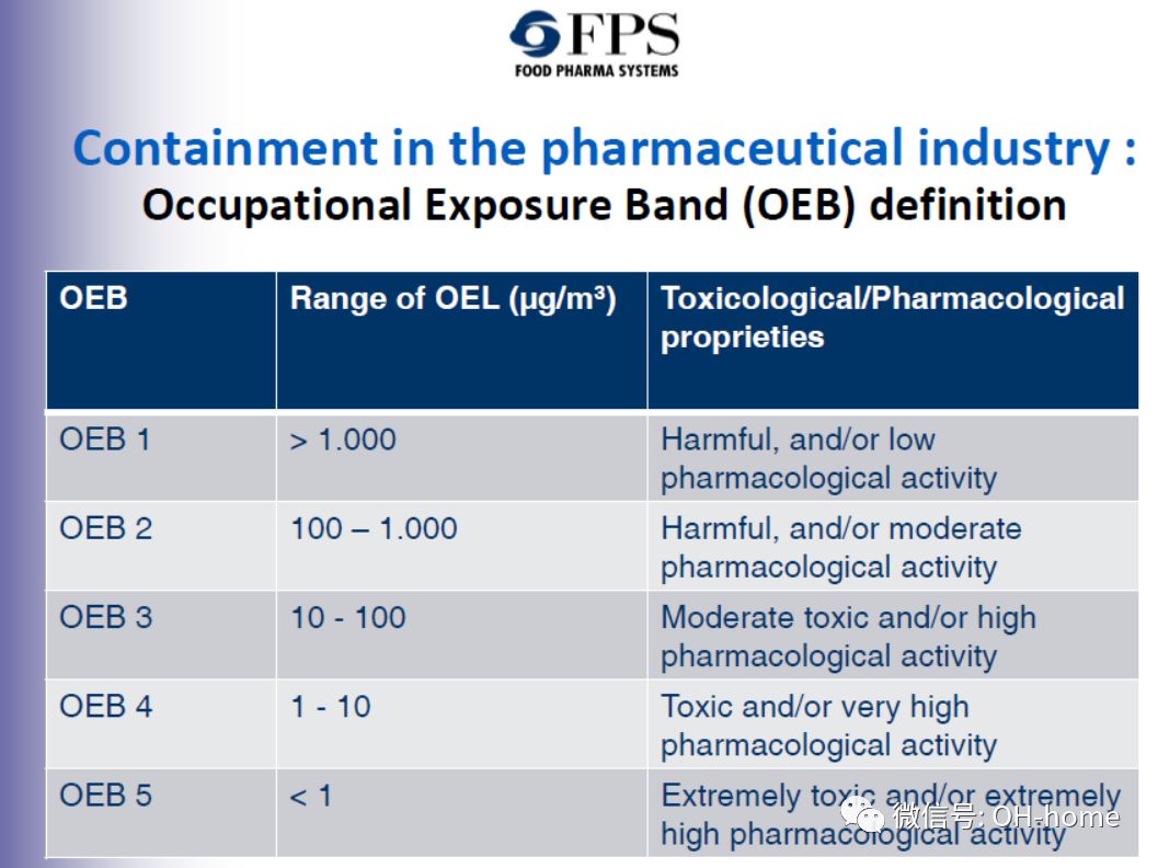 比较前卫职业卫生风险评估工具OEB视频介绍_Band
