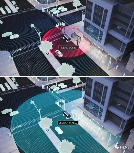 LeddarTech推出新款3D Flash激光雷达：Leddar Pixell_搜狐汽车_搜狐网