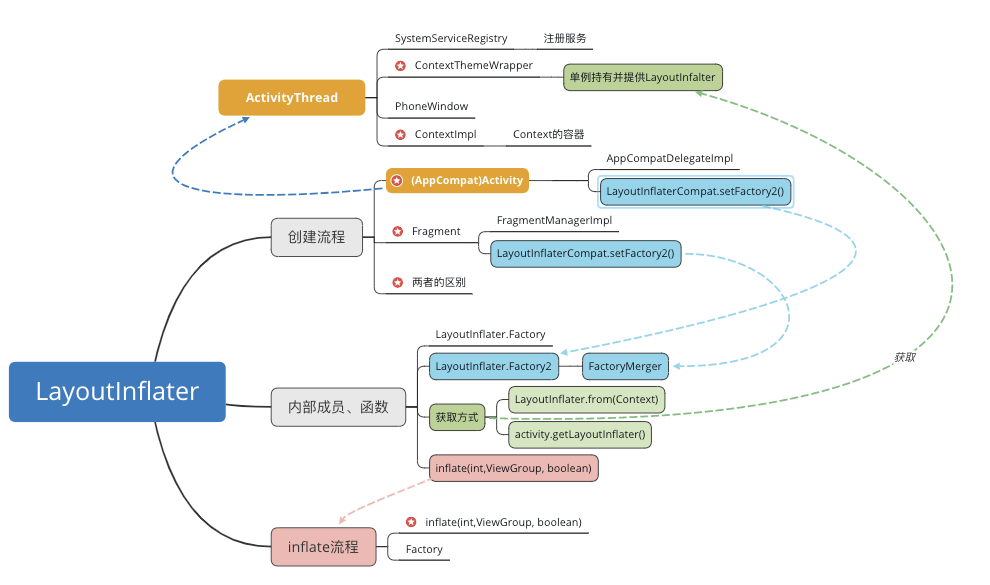 反思|Android LayoutInflater机制的设计与实现_搜狐汽车_搜狐网