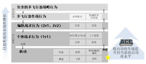 美国DARPA空战演变项目分析_系统