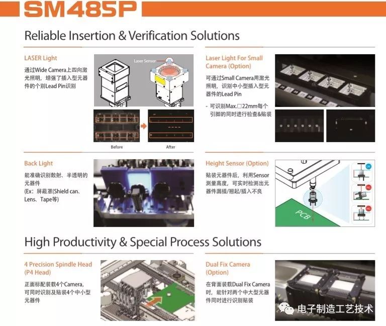 走进韩华Hanwha_产品