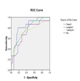 CCOS青光眼丨才瑜教授：角膜生物力学特性与原发性开角型青光眼关系的临床系列研究_形变