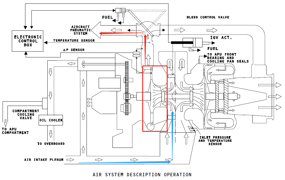 大翼前缘大脾气：怕冷怕热爱挑剔_发动机