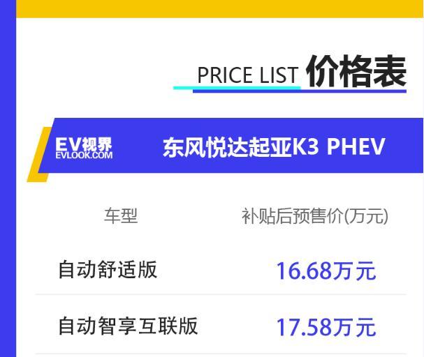 总续航里程达到1080km 起亚K3 PHEV这款车型会受到到青睐吗？_搜狐汽车_搜狐网