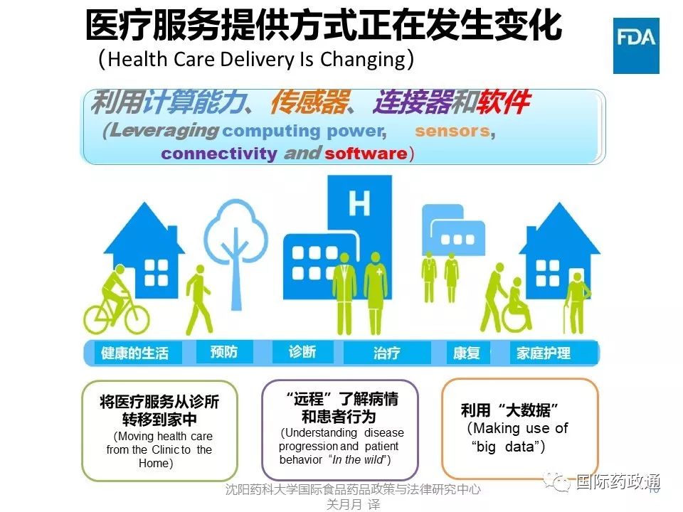 美国FDA讲稿：采用产品全生命周期(TPLC)方法的器械监管_Novo