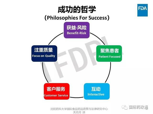 美国FDA讲稿：采用产品全生命周期(TPLC)方法的器械监管_Novo