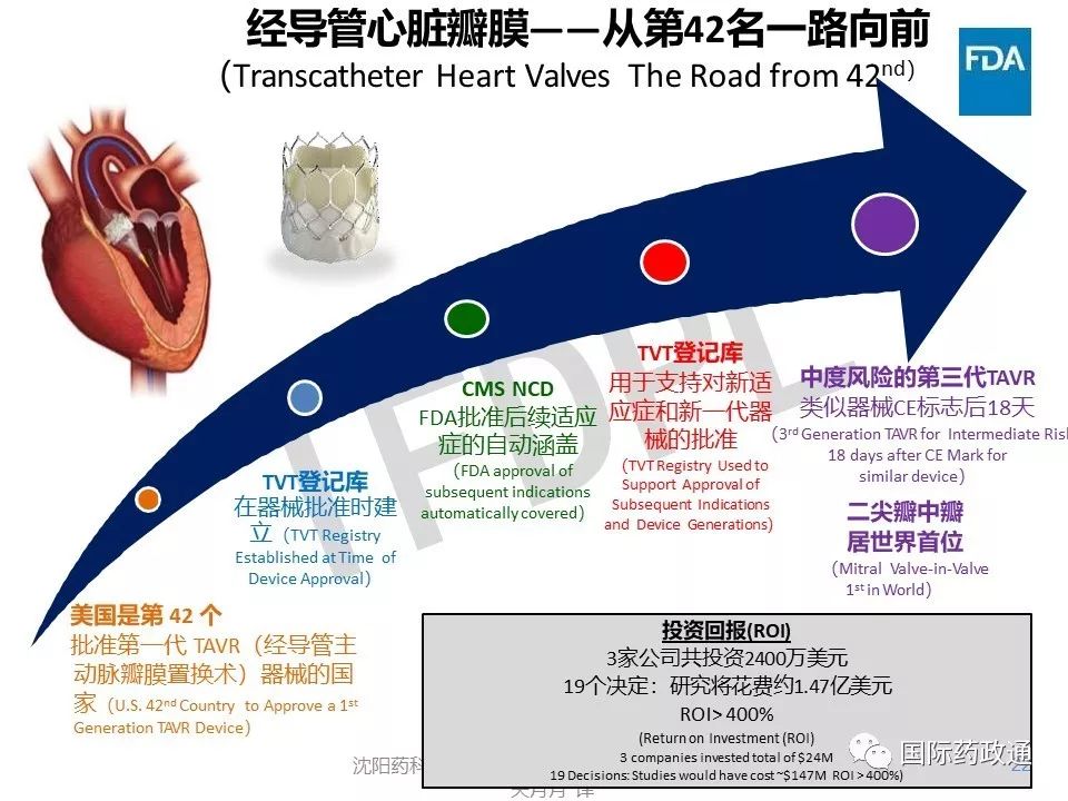 美国FDA讲稿：采用产品全生命周期(TPLC)方法的器械监管_Novo