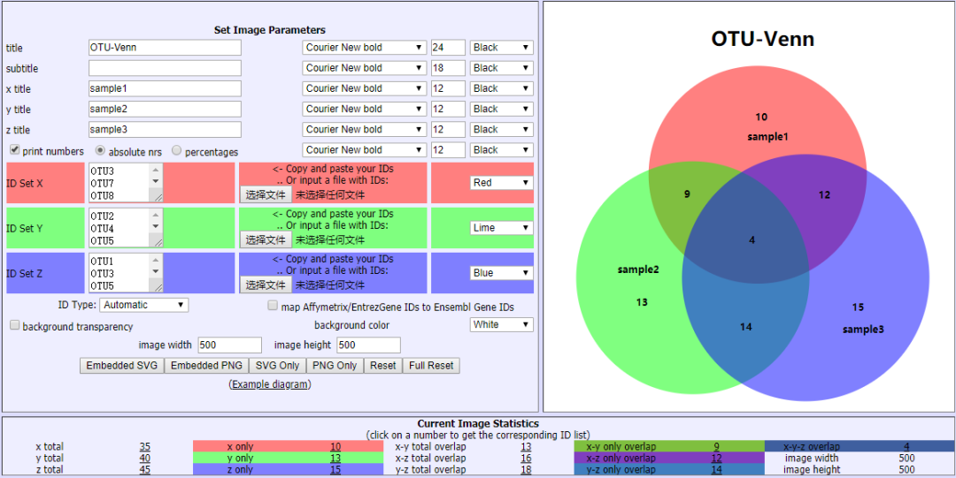 在线数据可视化系列一：维恩图_Venn