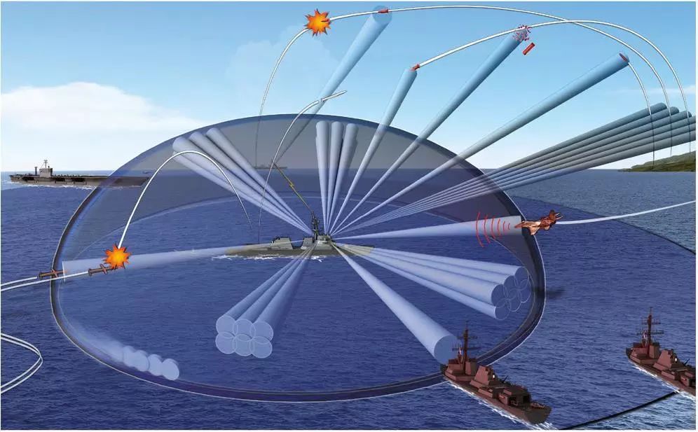 数字阵列雷达发展：防空反导雷达(AMDR)_研究