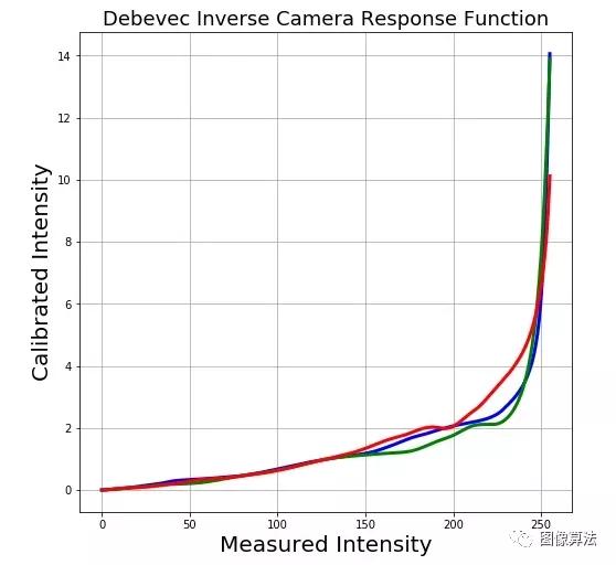 如何使用OpenCV进行高动态范围（HDR）成像_&images