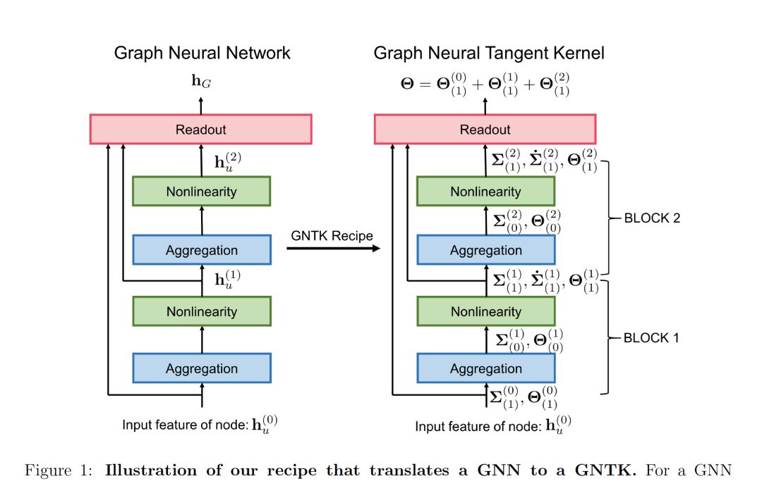 八篇 NeurIPS 2019 最新图神经网络（GNN）相关论文_Graph