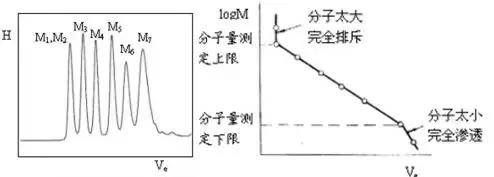 分子量一般看mn还是mw,mn和mw如何算分子量,分子量mn和mw什么意思_大山谷图库