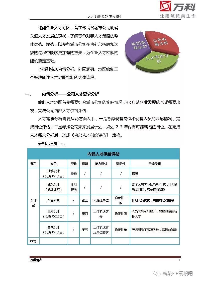 资料：最实用！人才地图实战工具箱(独家)-搜狐大视野-搜狐新闻