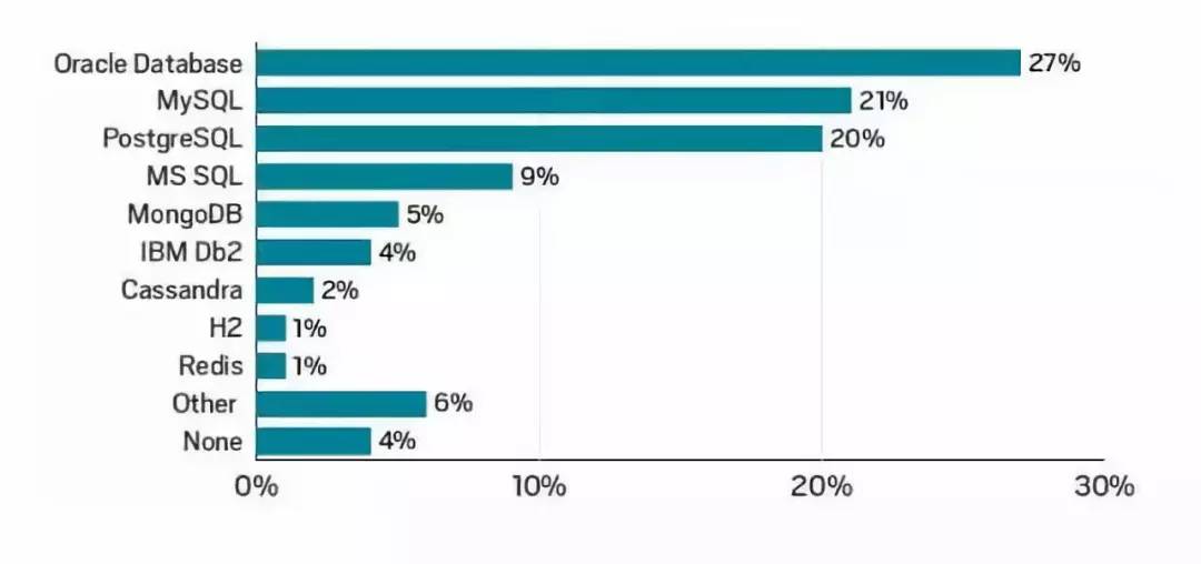 大数据分析Java未来5年发展趋势_开发人员