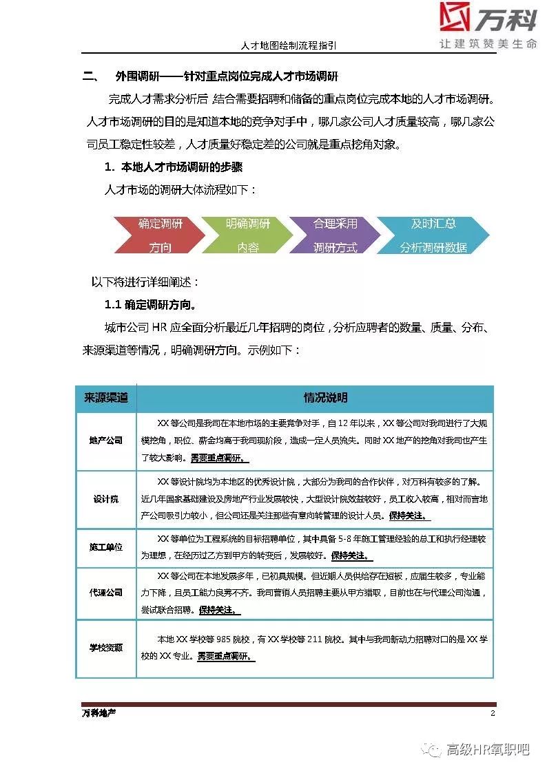 资料：最实用！人才地图实战工具箱(独家)-搜狐大视野-搜狐新闻