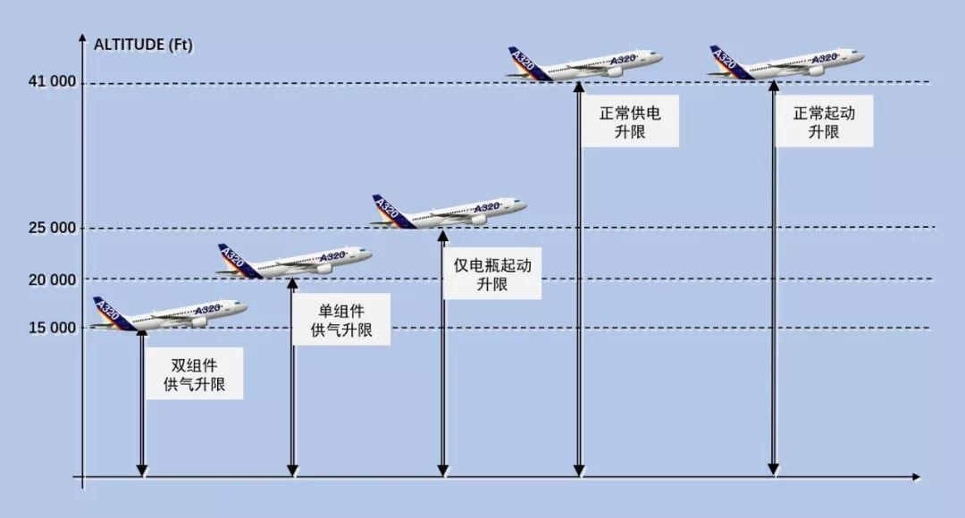 科普 |【A320】APU_起动