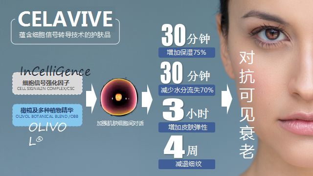 CELAVIVE护肤系列_细胞信号