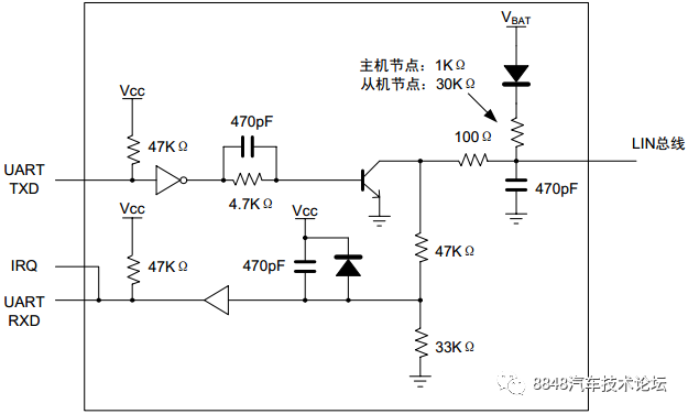 汽车 LIN 总线的前世今生一文带你走向专业纵深_搜狐汽车_搜狐网