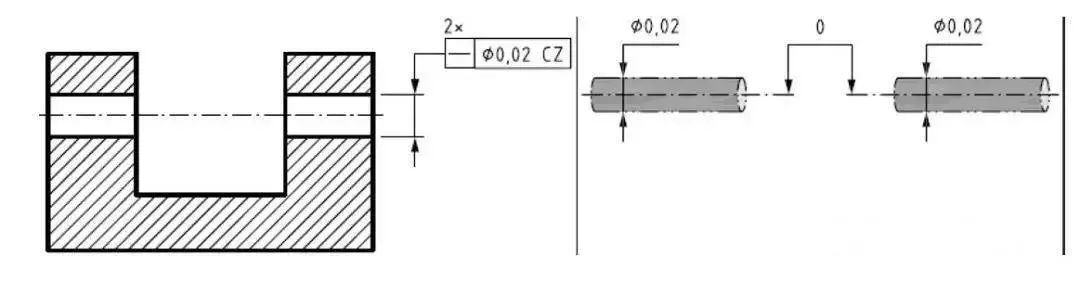 【质量体系】ISO-GPS中SZ,CZ,UZ,OZ都齐了，还有七首打油诗哦！_公差