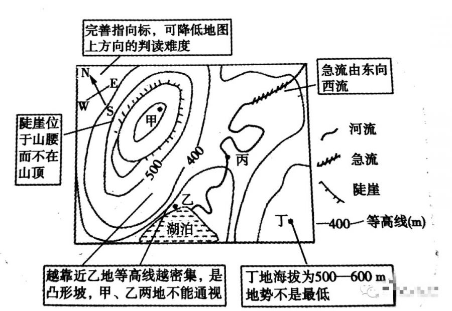 等高线图——《地理图表完全解读》2020年高考地理（附电子版）_等值线