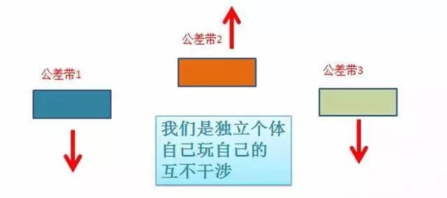 【质量体系】ISO-GPS中SZ,CZ,UZ,OZ都齐了，还有七首打油诗哦！_公差