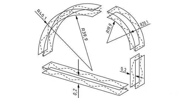 【质量体系】ISO-GPS中SZ,CZ,UZ,OZ都齐了，还有七首打油诗哦！_公差