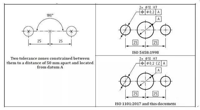 【质量体系】ISO-GPS中SZ,CZ,UZ,OZ都齐了，还有七首打油诗哦！_公差
