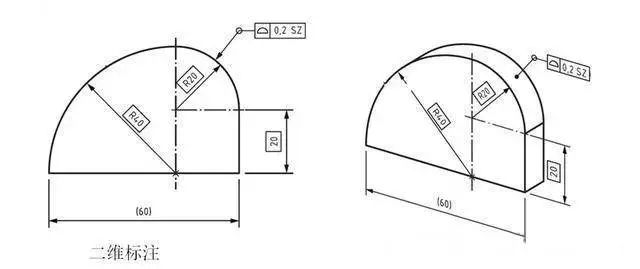 【质量体系】ISO-GPS中SZ,CZ,UZ,OZ都齐了，还有七首打油诗哦！_公差