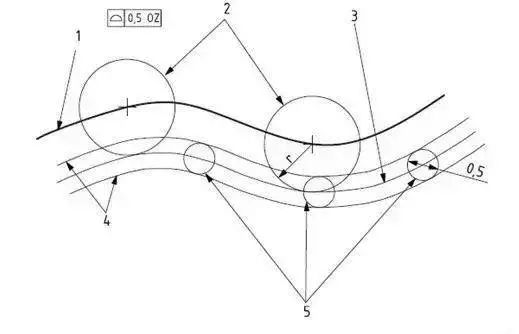 【质量体系】ISO-GPS中SZ,CZ,UZ,OZ都齐了，还有七首打油诗哦！_公差
