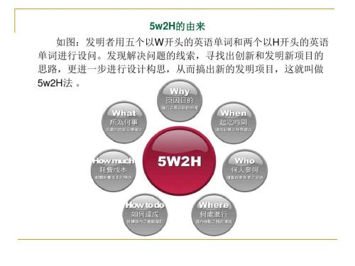 5w2h分析法最全解析，收藏了 _提问