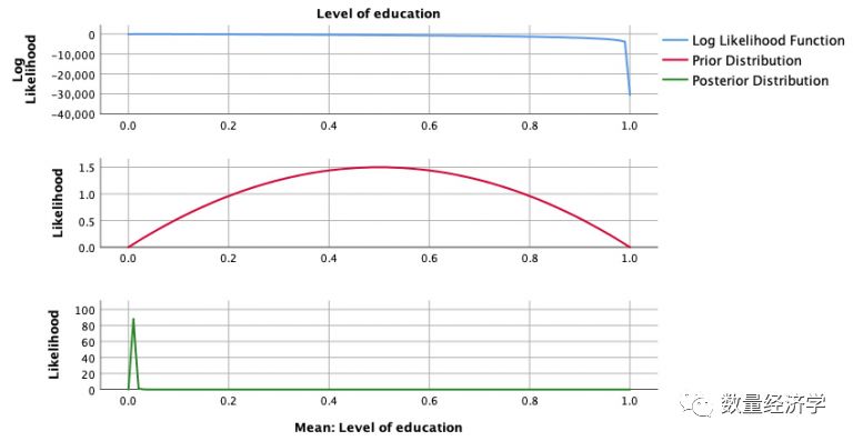 一文读懂SPSS26.0新功能_统计