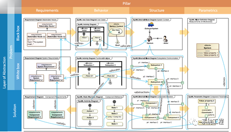 自主可控的MBSE建模与仿真平台（S-MASP）_Systems