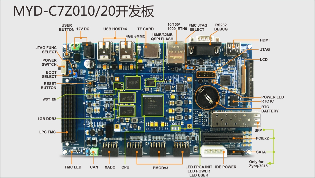 Xilinx zynq7020开发板资料-搜狐大视野-搜狐新闻