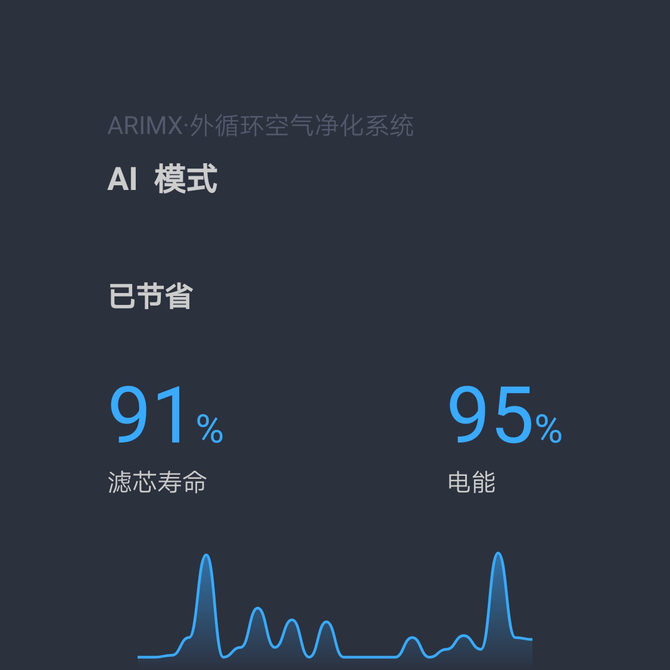 全球首款主动降噪家用电器 AIRMX Pro 1S打造极致静音体验_搜狐汽车_搜狐网