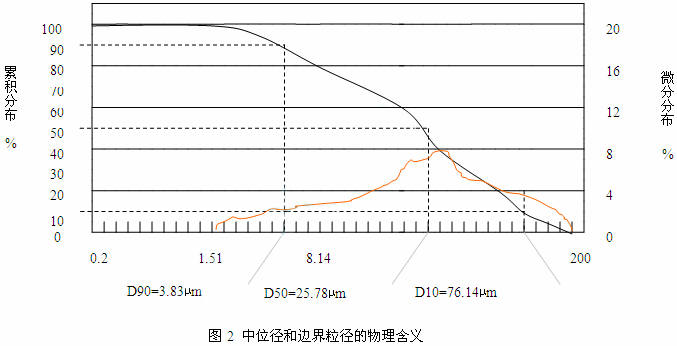 干货丨关于粒径及粒度分布的定义及其在粉末涂料生产中的指导意义_颗粒