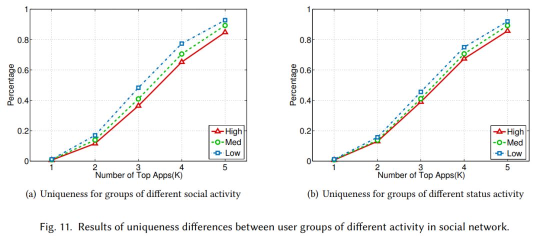国内首获IMWUT优秀论文，清华大学团队揭示App使用行为_UbiComp