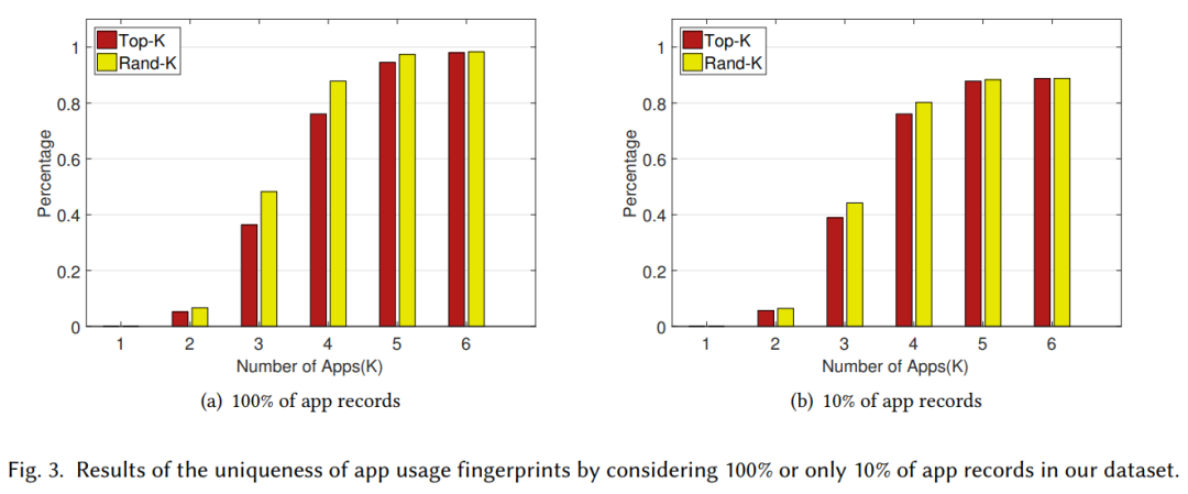 国内首获IMWUT优秀论文，清华大学团队揭示App使用行为_UbiComp