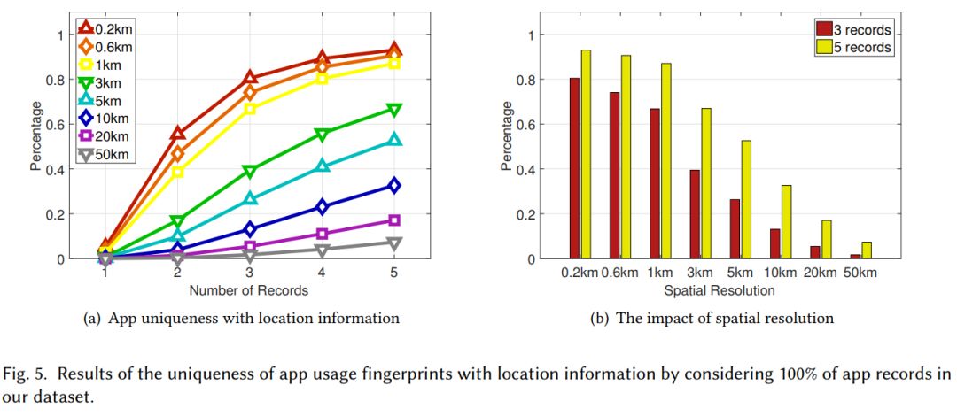 国内首获IMWUT优秀论文，清华大学团队揭示App使用行为_UbiComp