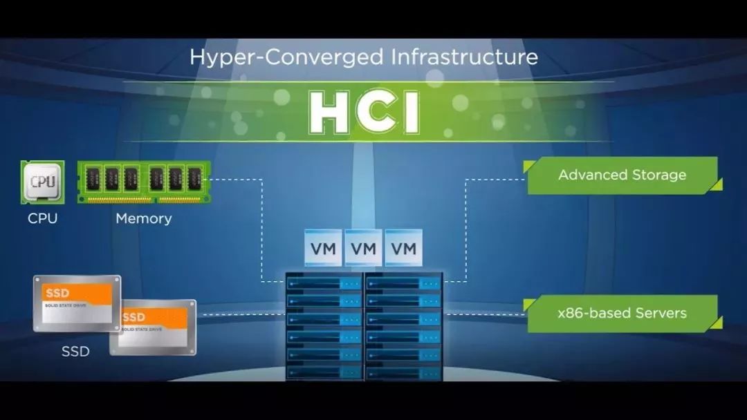 VMware vSAN+英特尔：释放新一代超融合创新红利_应用