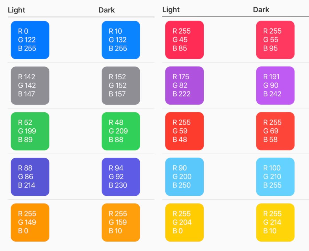 一篇吃透 Dark Mode ，搞定“暗黑/深色”适配_层级